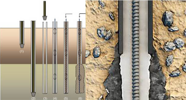 Micropile Reinforcing System and Corrosion Protection