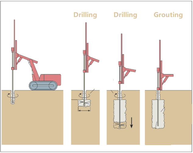 Micropile Reinforcing System and Corrosion Protection